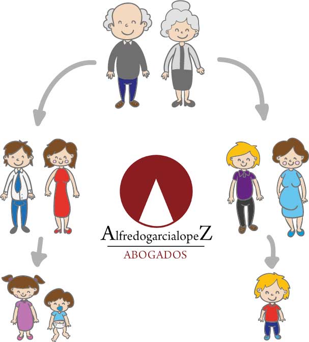 Herencia; Herencia Genética